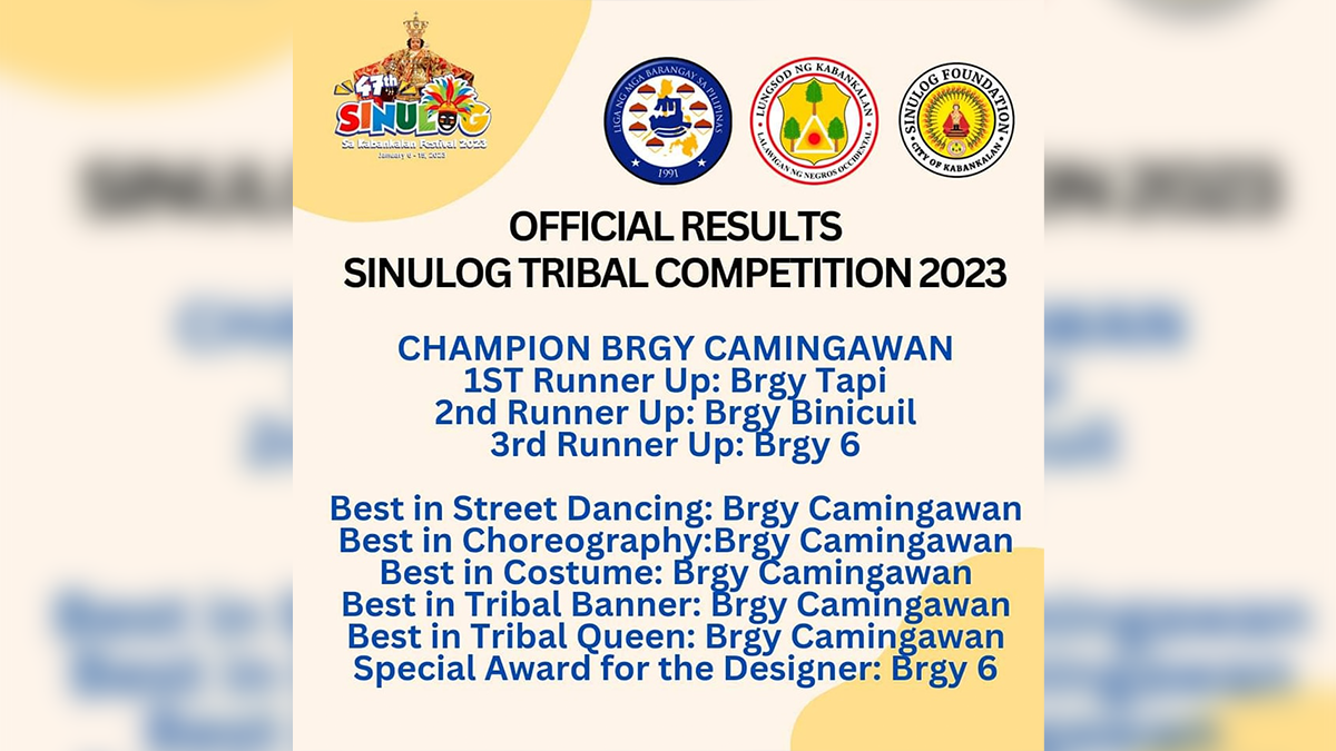 Camingawan big winner in Sinulog Tribal competition | Bacolod City